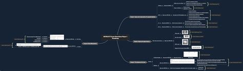 IGCSE ICT Exam Questions Paper 1 Roadmap David Kang Xmind