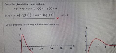Solved Solve The Given Initial Value Problem X Y Xy Y Chegg