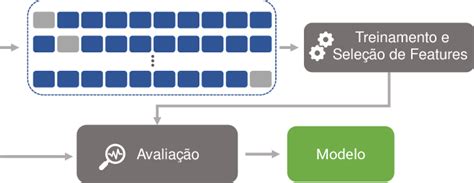 Workflow Experimental Conduzido Neste Trabalho Download Scientific Diagram