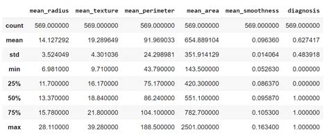 Implementing Support Vector Machine Naukri Code