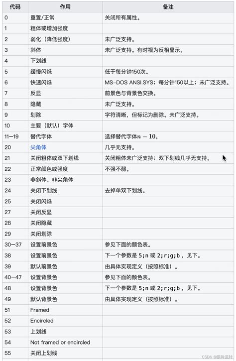简易版chalkchalk文档 Csdn博客