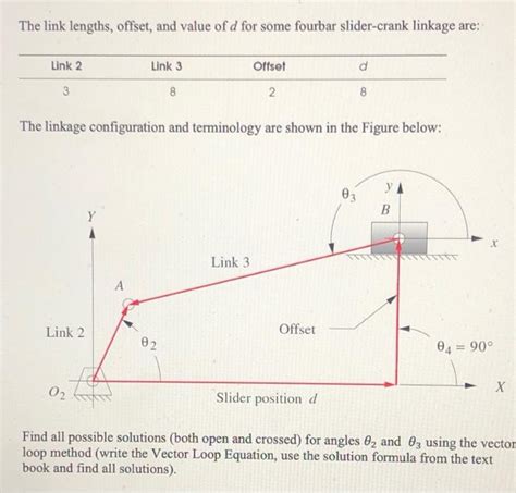 Solved The Link Lengths Offset And Value Of D For Some