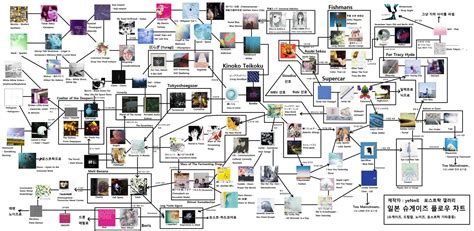Japanese Shoegaze Flowchart From A User In South Korea Rjapanesemusic