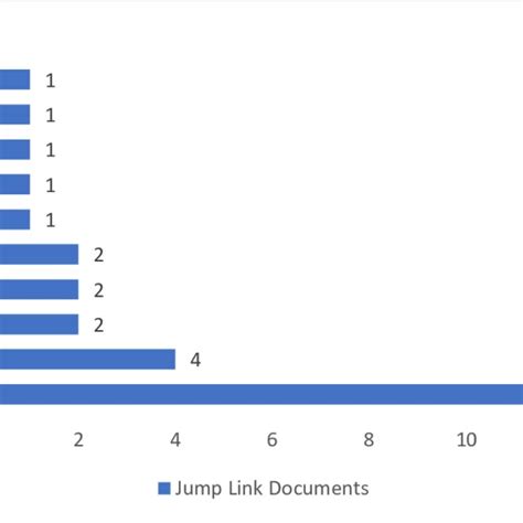 Pdf The Relationship Between Students Reading Skill And Academic
