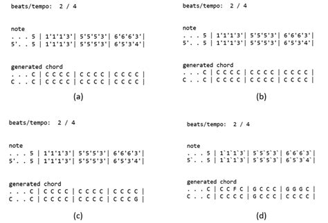 Generated Chord Indonesian Music Amlp Sigmoid Bmlp Relu C