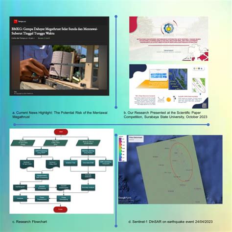 Bayu Saputra On Linkedin Geodesy Seismology Tec Mentawaimegathrust
