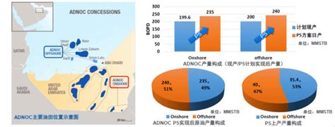 Cpecc在海湾地区收获第二个epcm项目公司市场swing