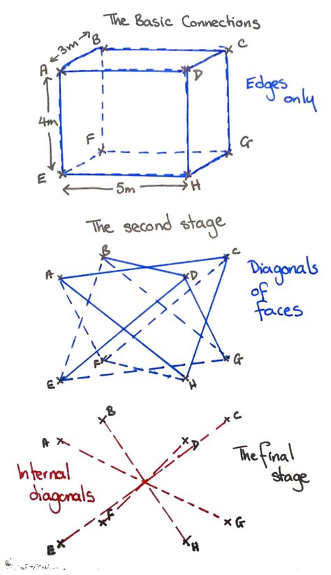 Pythagoras Maths Sandpit