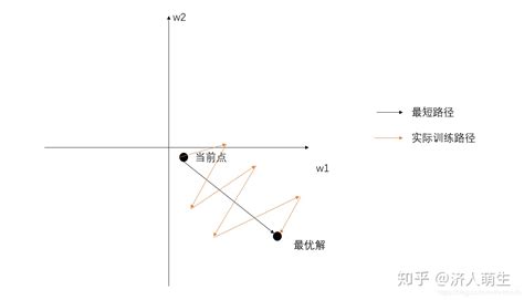 什么是零均值？什么是零均值化？ Csdn博客