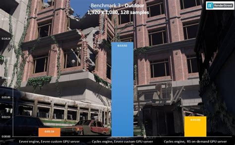 Cycles Vs Eevee Rendering Speed Comparison