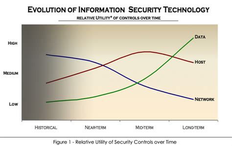 Mft Security Why Zero Trust Is The Only Winning Solution