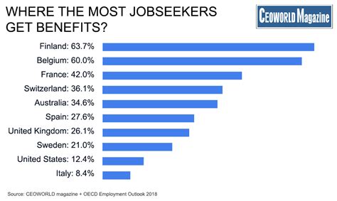 Share Of Unemployed Receiving Unemployment Benefits Infographic
