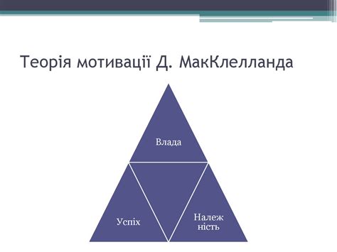 Мотивація у навчальному процесі Online Presentation