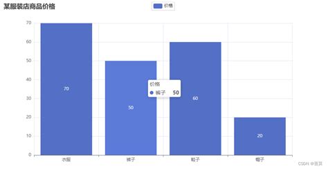 Python可视化库pyecharts：echarts应用实例与功能详解 Csdn博客