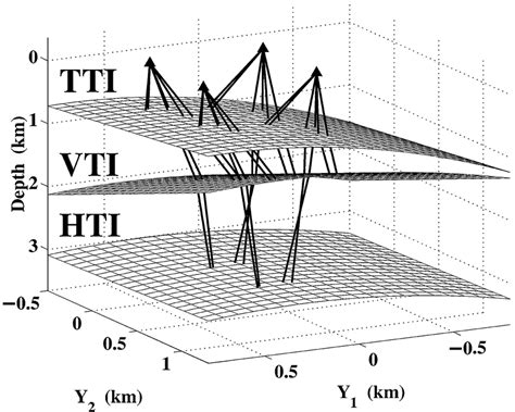 Zero Offset Rays Of The Pp And Sssv Sv Waves For A Model Composed Of