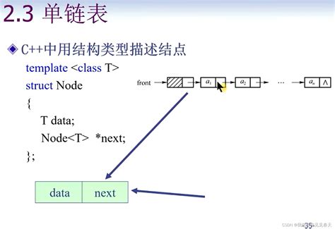 代码随想录算法训练营第三天链表： 203 移除链表元素。 Csdn博客