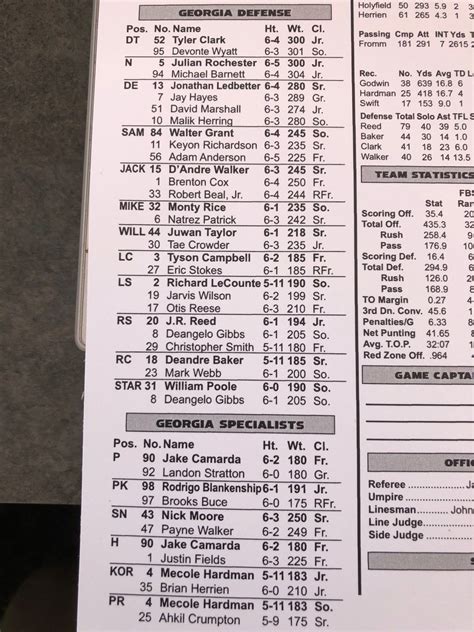 Look Georgia Releases First Depth Chart Of The 2018 Season Saturday