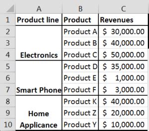 How To Make A Chart With Subcategories Best Excel Tutorial