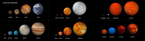 Solar System Bodies By Size
