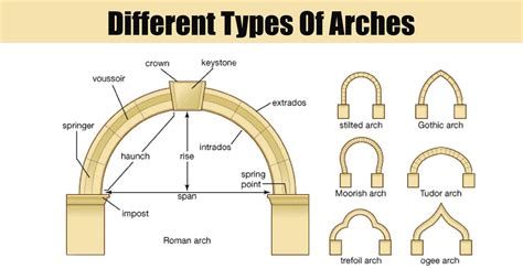 Roman Architecture Arch Articulate Arch Articulate Vrogue Co