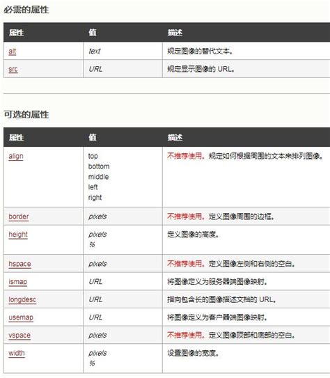 html网页中的图片代码用img标签来写 如乐建站之家
