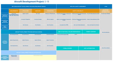 Teaching Mbse At University A Use Case Dassault Systèmes Blog