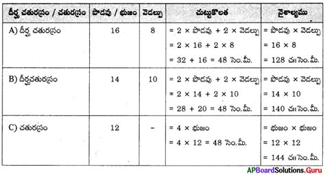 AP Board th Class Maths Solutions Chapter చటటకలత వశలయ InText Questions AP Board