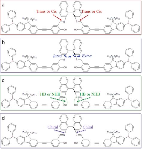 Figure 1 From Structural Identification Of A Novel Axially Chiral Binaphthyl Fluorene Based
