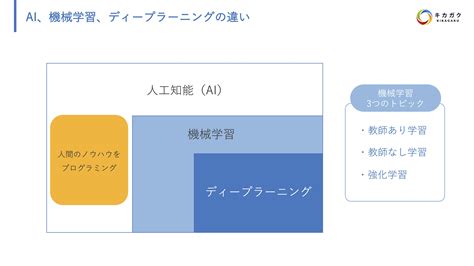 G検定とは？合格率から受験のメリット、学習方法まで網羅的に解説！ あるべき教育で人の力を解放する