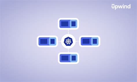 Kubernetes Security Context Upwind
