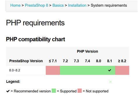 Php Error 500 Al Intentar Instalar Prestashop En Servidor Local