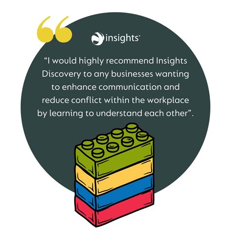 Insights Discovery Cumbria