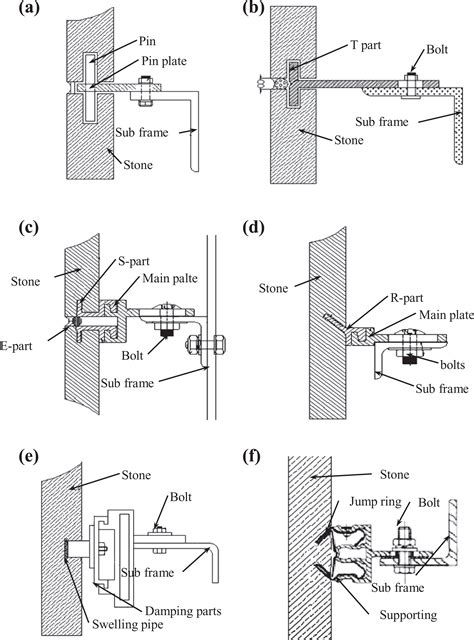 Cladding Installation Method Statement At Fannie Raleigh Blog