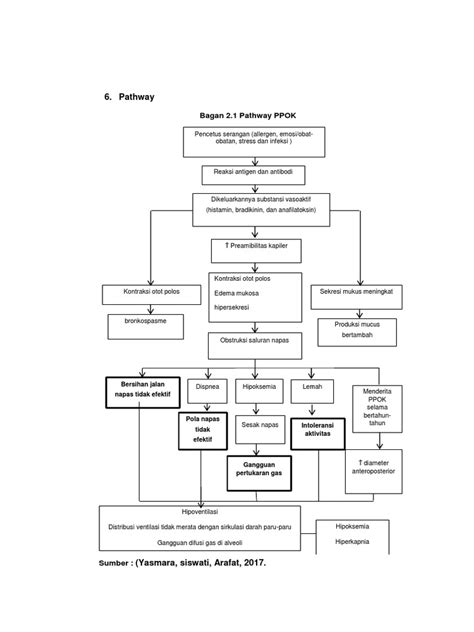 Pathway Ppok Pdf