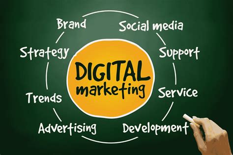 Ultimate Guide To Digital Marketing Strategies And Benefits