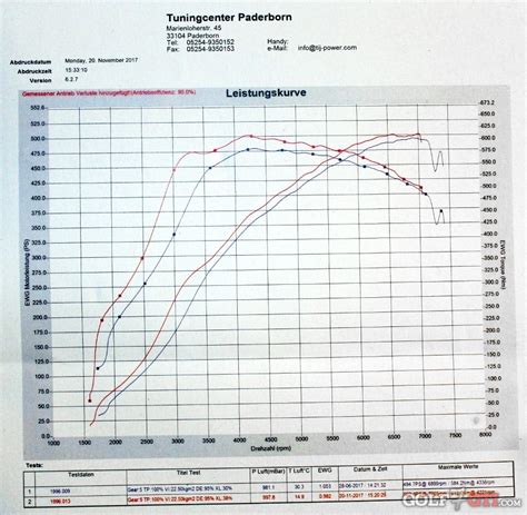 Upgrade Turbolader PnP LM Ladermanufaktur Golf GTI Community Forum