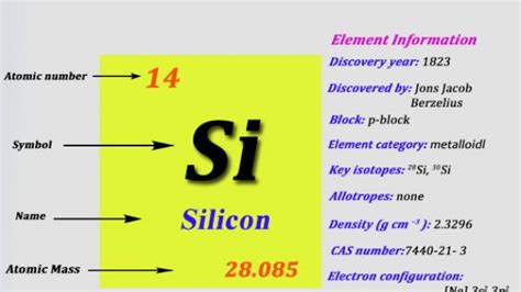 Silicon Atomic Mass Downzload