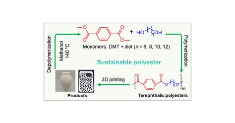 sustainable terephthalic polyesters with medium long methylene sequence