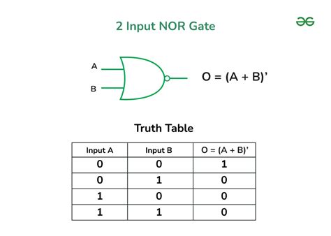 Implementation Of Full Adder Using Nor Gates Geeksforgeeks
