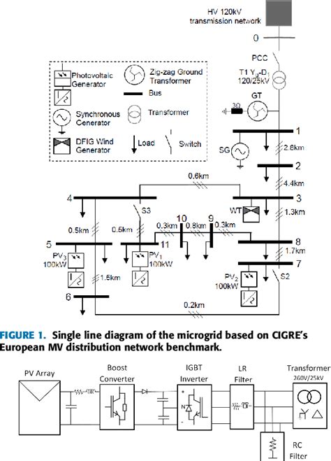 Figure 1 From High Impedance Fault Detection On Microgrids Considering