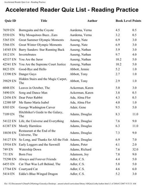 Accelerated Reader Quiz List Reading Practice