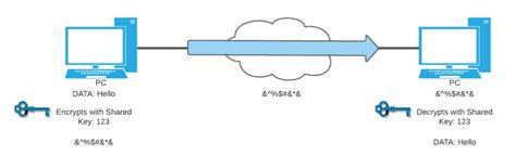 Cisco Cryptography Symmetric Vs Asymmetric Encryption Study CCNA