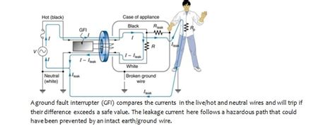 Safety Devices And Detecting Faults In Current Passnownow Com