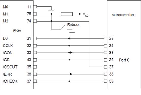 Figure 1 From Use Of Reconfigurable Fpga For Image Processing