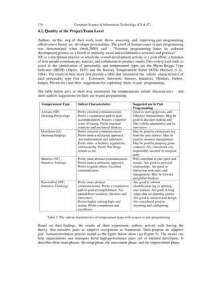 AGILE METHODS AND QUALITY A SURVEY PDF