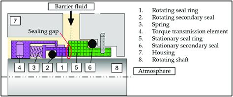 Schematic Illustration Of The Main Components Of An Exemplary Download Scientific Diagram