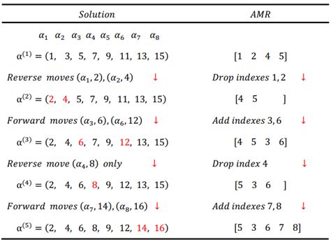 An Example Of The Reverse Phase Download Scientific Diagram