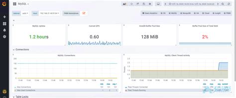 使用mysqld exporter监控MySQL并展示数据 3A网络资讯门户