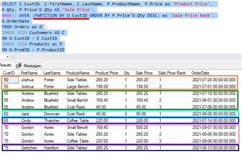 Sql Server Rank A Window Function You Should Know