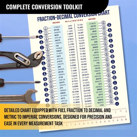 Imperial To Metric Spanner Conversion Chart